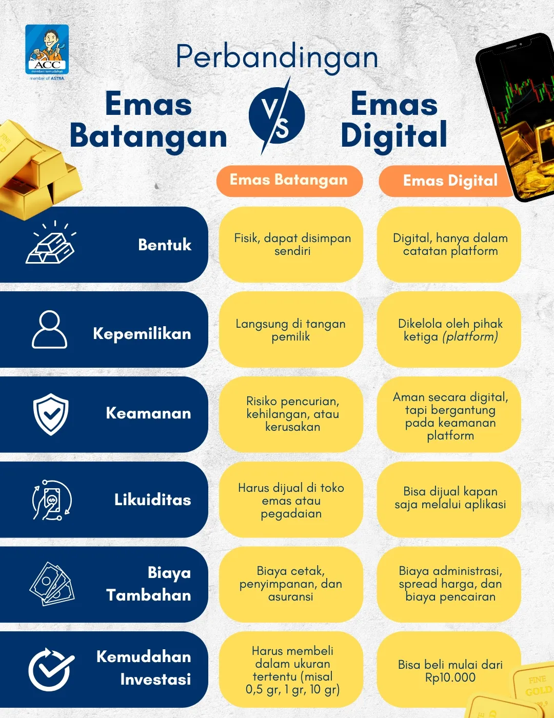 Emas Digital vs Emas Batangan: Mana yang Lebih Menguntungkan untuk ...